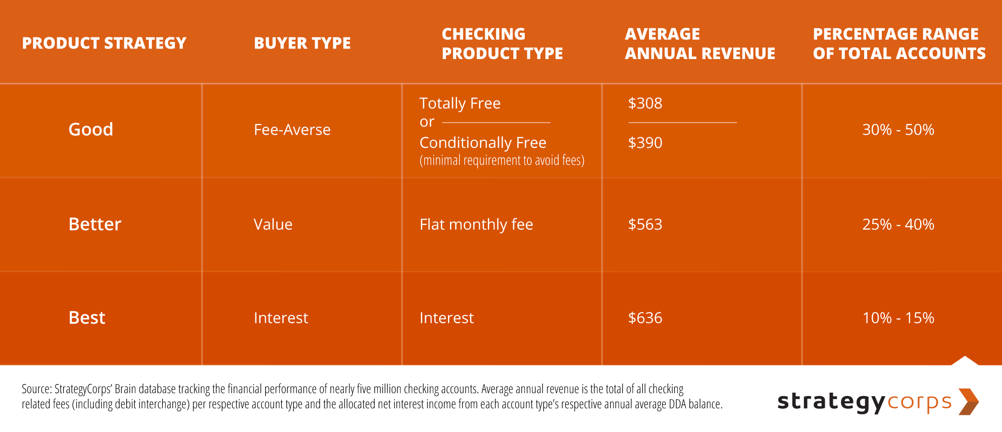 Use Good/Better/Best for Checking Success - StrategyCorps