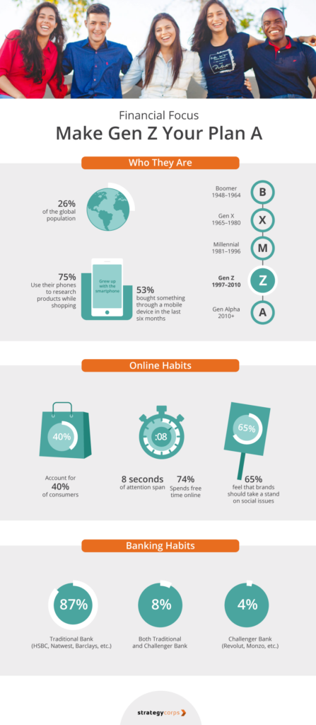 Make Gen Z Your Plan A - StrategyCorps