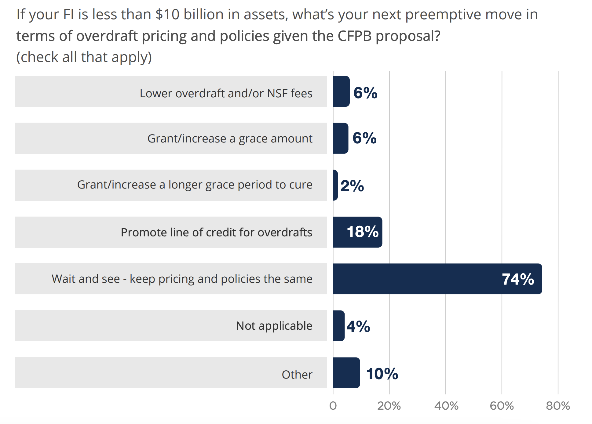 OD/NSF Fees: The False Safety Net of Doing Nothing - StrategyCorps